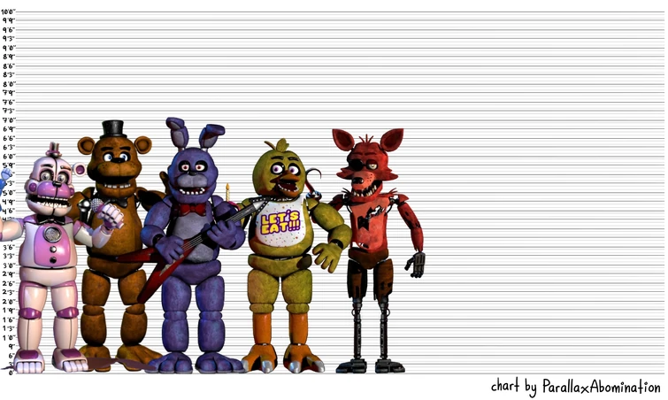 Here’s another fnaf heights list (tell me if you think these are ...