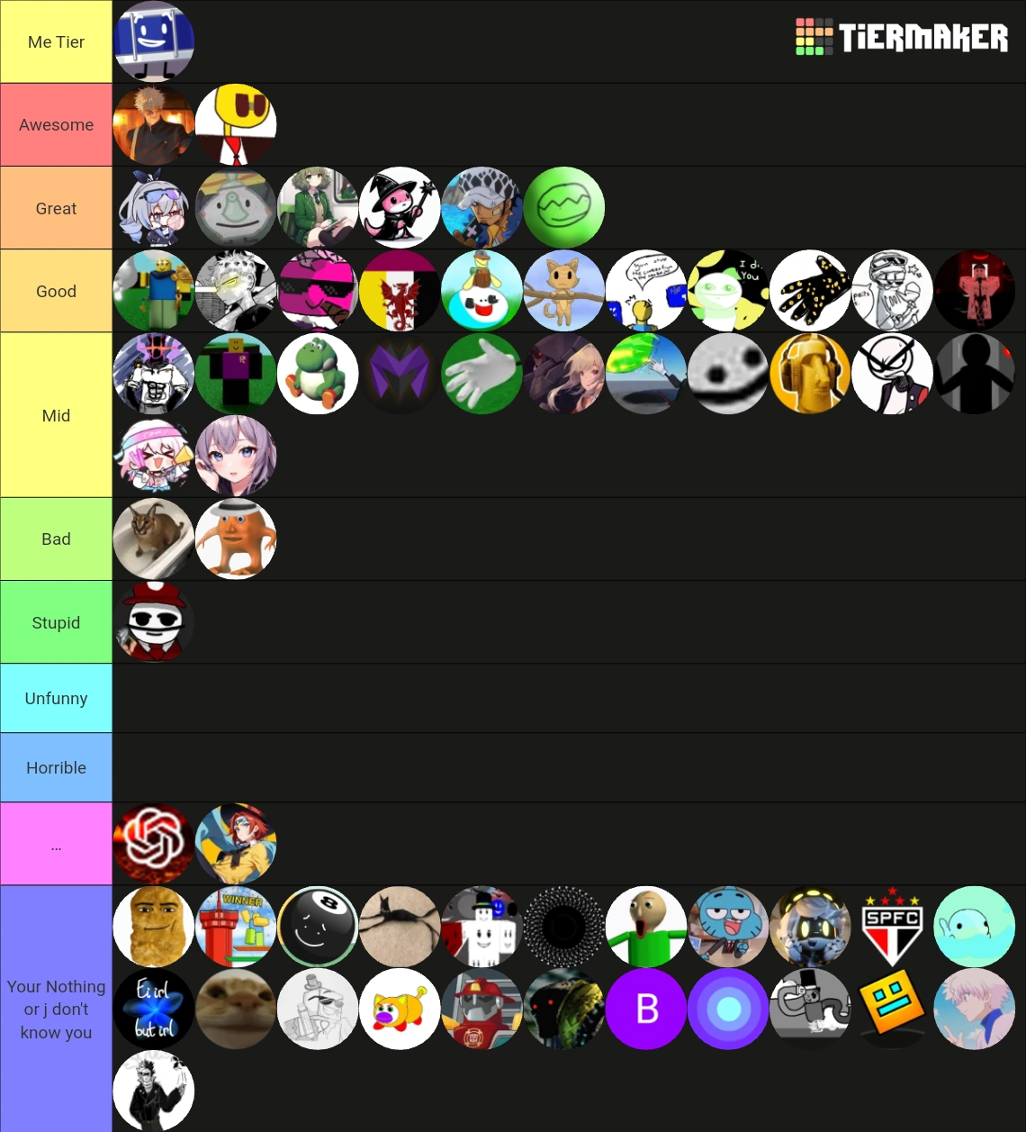 Wiki User Tierlist!!! | Fandom