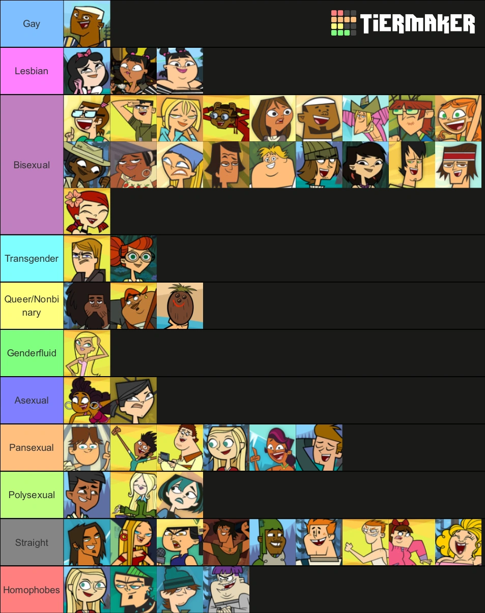 Total Drama Contestants Headcanons LGBTQ+ (my opinion) | Fandom