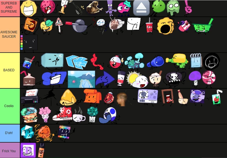 Animatic Battle rankings! | Fandom