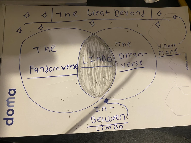 The Fandom Cosmology Explained. | Fandom