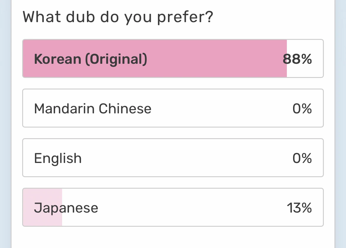 Some of the polls percentage- | Fandom