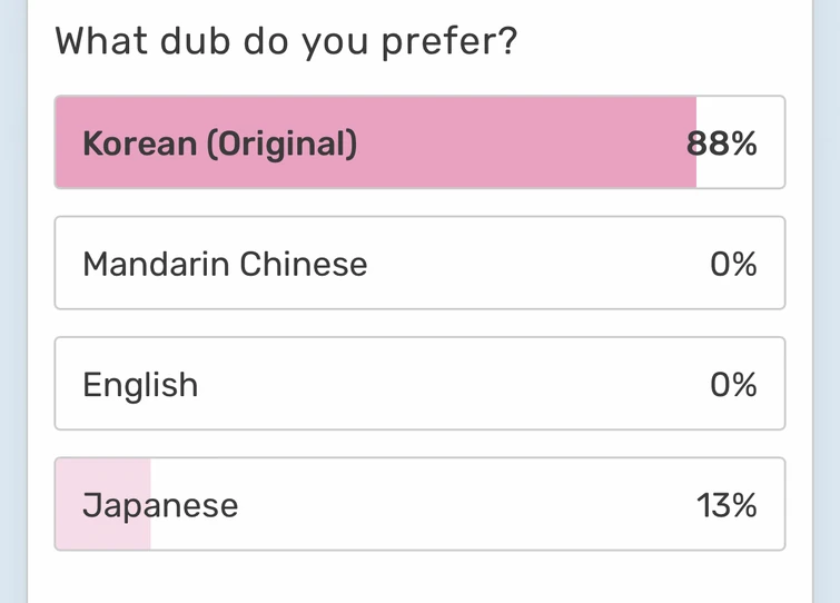 Some of the polls percentage- | Fandom