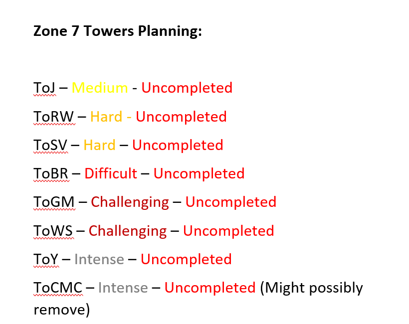 zone the seventh | Fandom