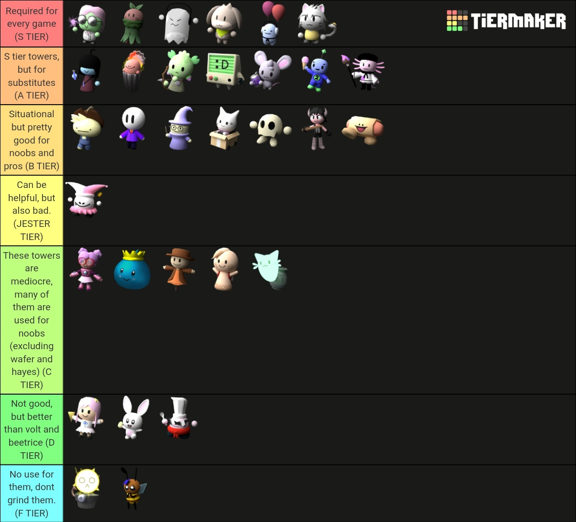 Tier lists are pretty popular right now, so here is my tierlist | Fandom