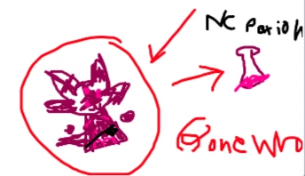 garlic phone if you want to play | Fandom