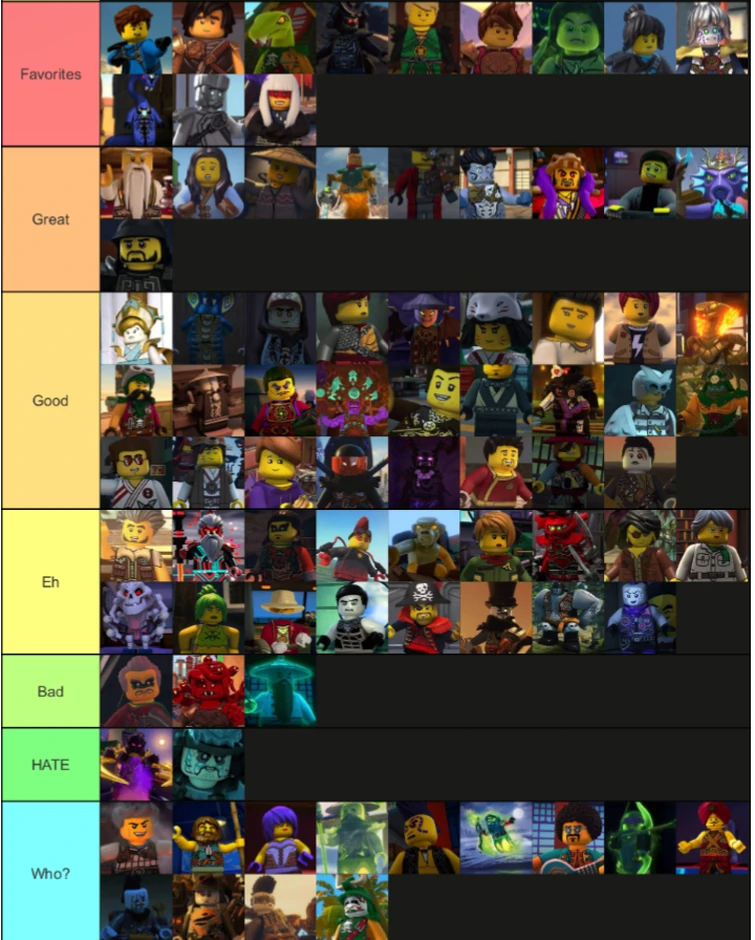 Ninjago Tier List (End of 2023) | Fandom