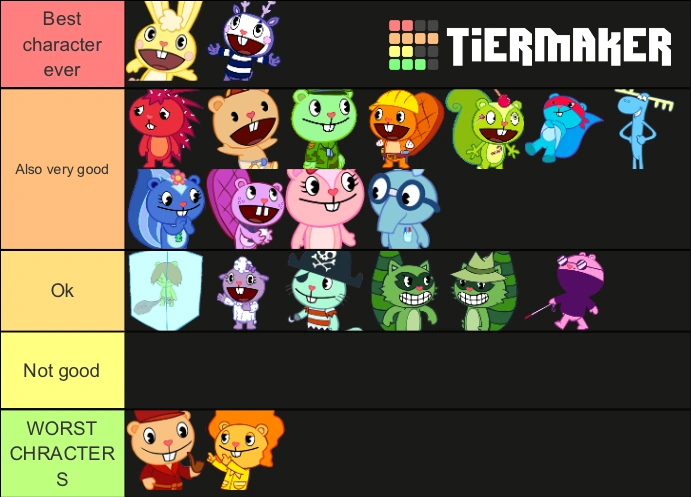 Htf tier list | Fandom