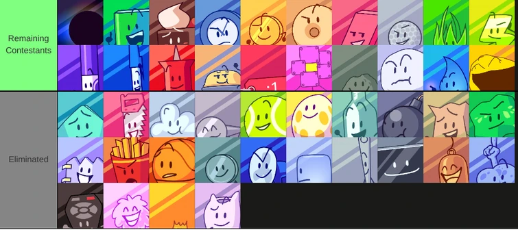 My TPOT Prediction (Part 2) | Fandom