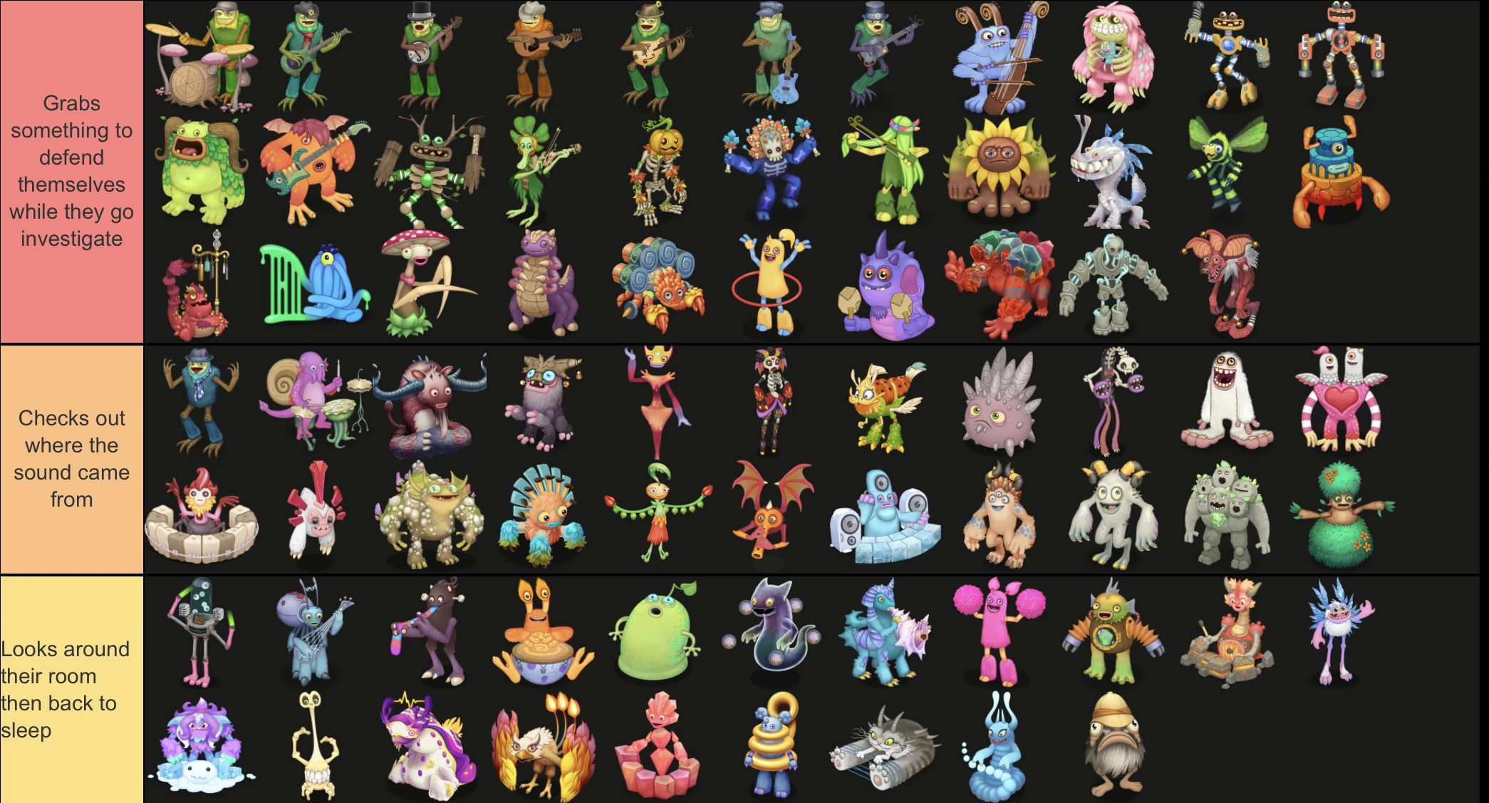 Tier list on how monsters react if they hear a sound at night | Fandom