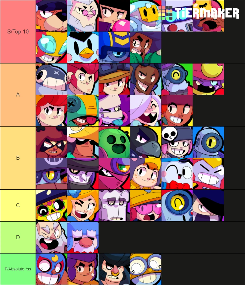 My opinion of tier list this update (3v3) and not low 0-600 trophies ...
