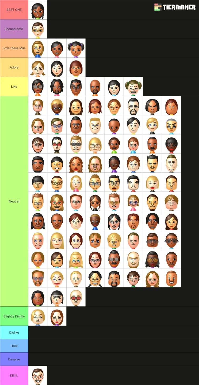 Mii tier list (definitely not Haru glaze...) | Fandom
