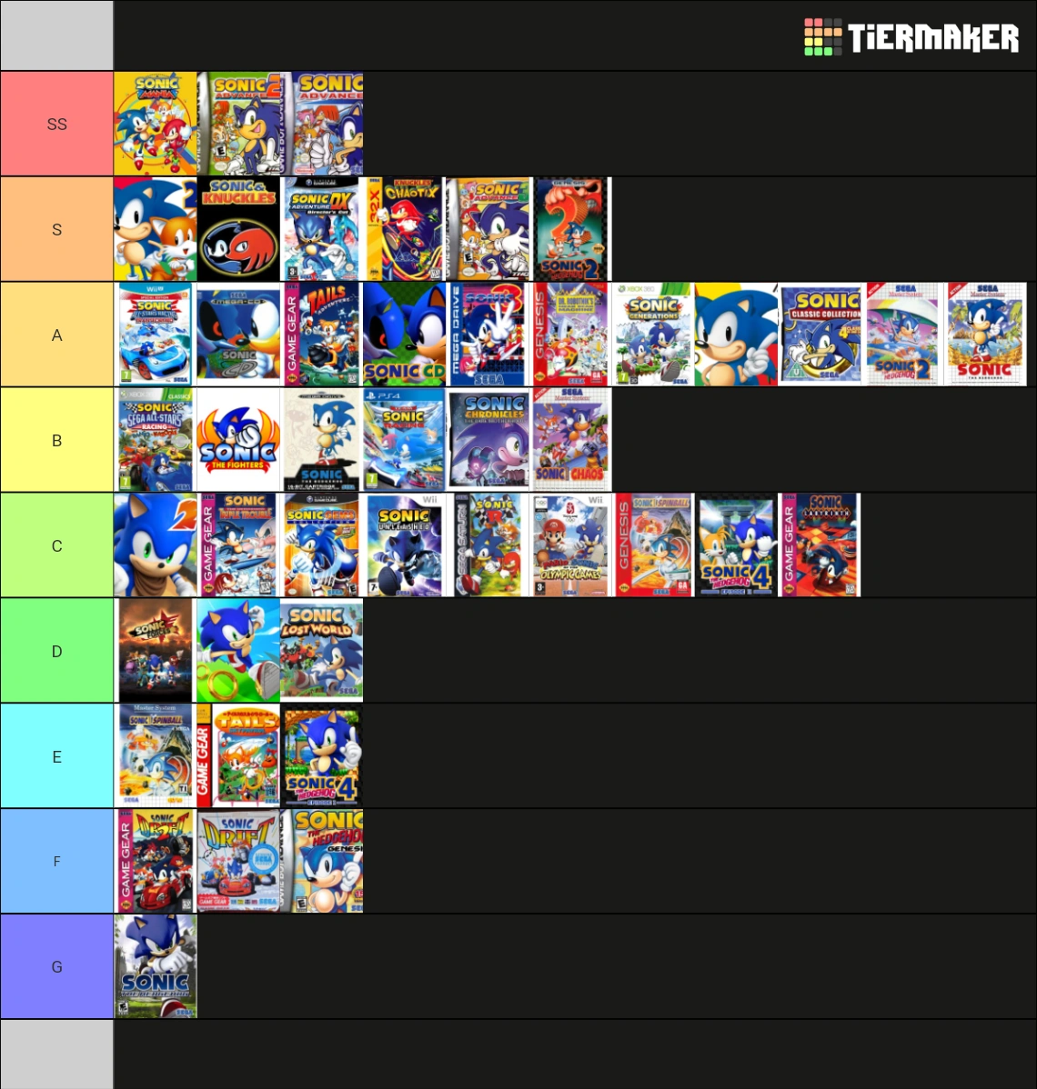 I made a Sonic game tier list | Fandom