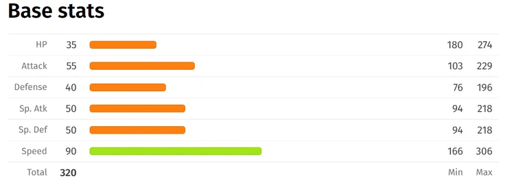 The autocorrect game | Fandom