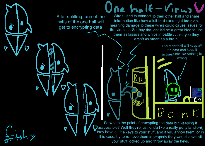 I attempted to make a Databrawl fan character based on the real world ...