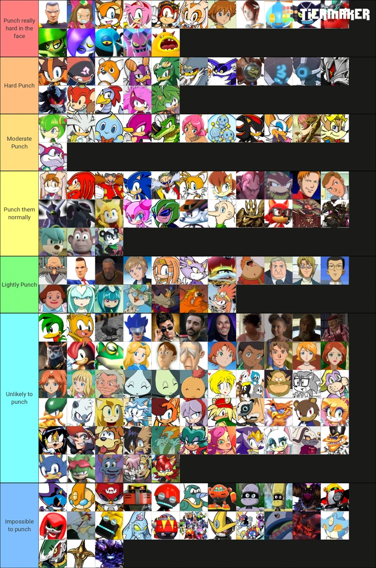 How hard I'll punch characters | Fandom