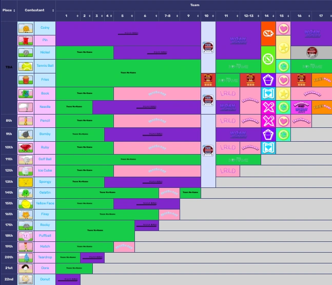 Oh for goodness sake. | Fandom