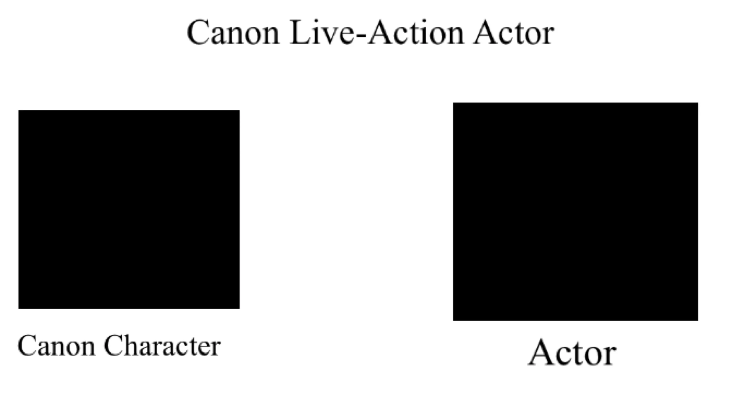 Canon Live Action Actor Meme | Fandom