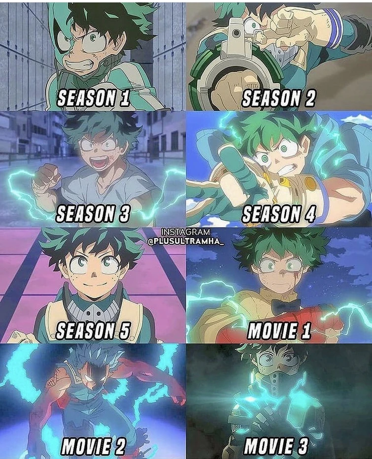 Dekus evolution!!! | Fandom