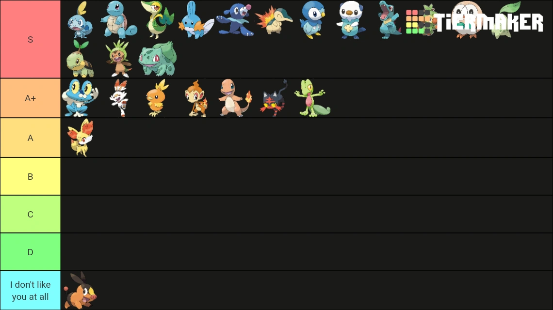 First evo starter tier list | Fandom