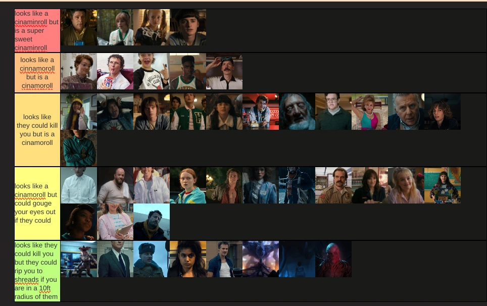 tier list but its not controversial | Fandom
