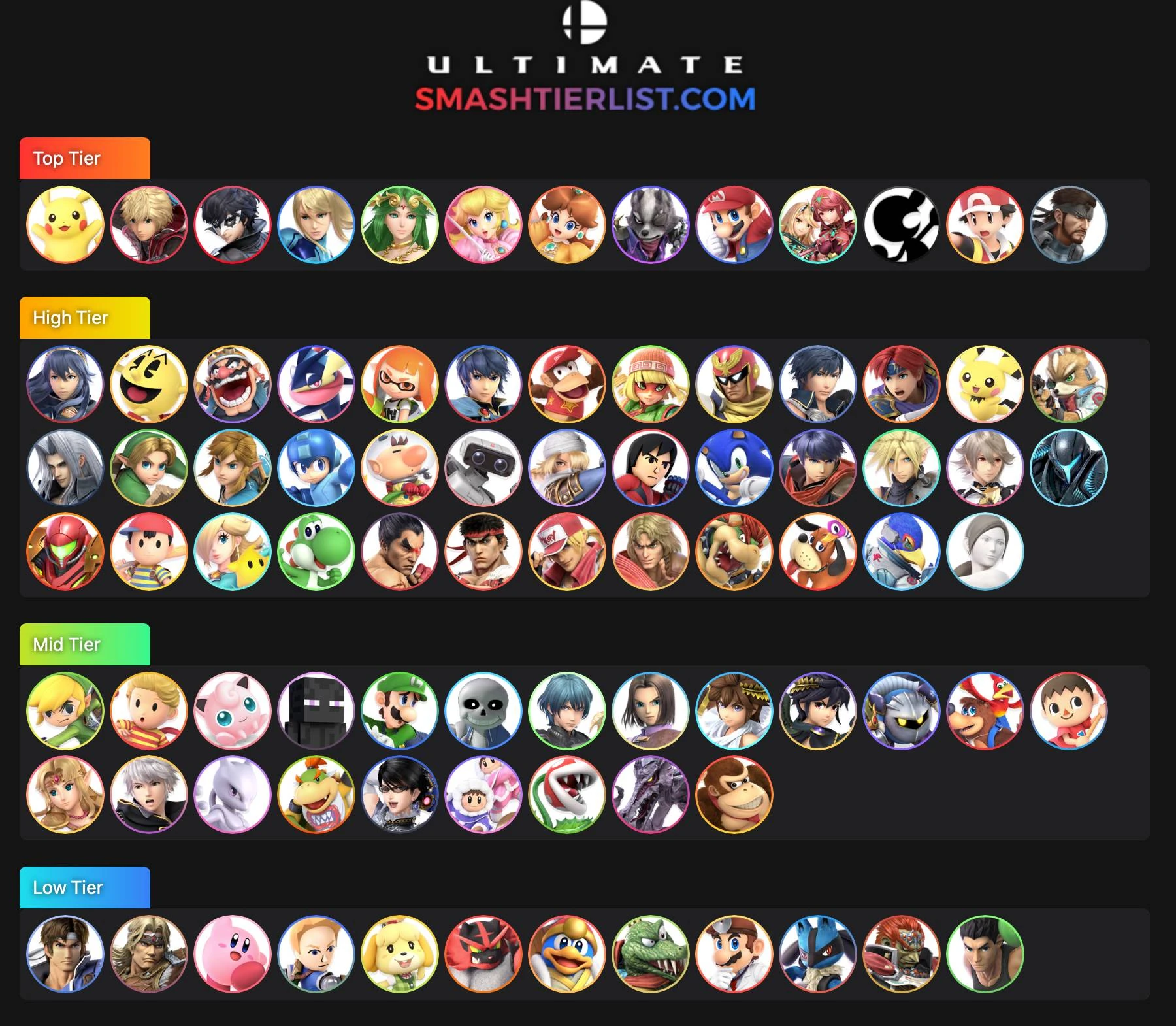 Tier list after 100+ revisions, fully ordered | Fandom