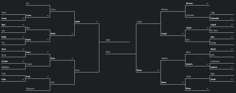 I made a Tournament of the Sources bracket! | Fandom