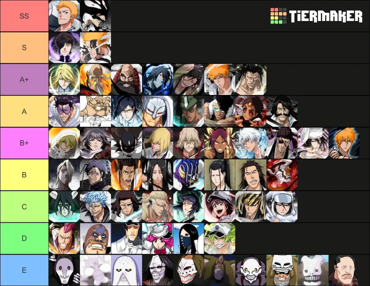 Tier List on Whos Stronger(not on order) Valid? or Nah (btw this ain't my list its my bfs) | Fandom