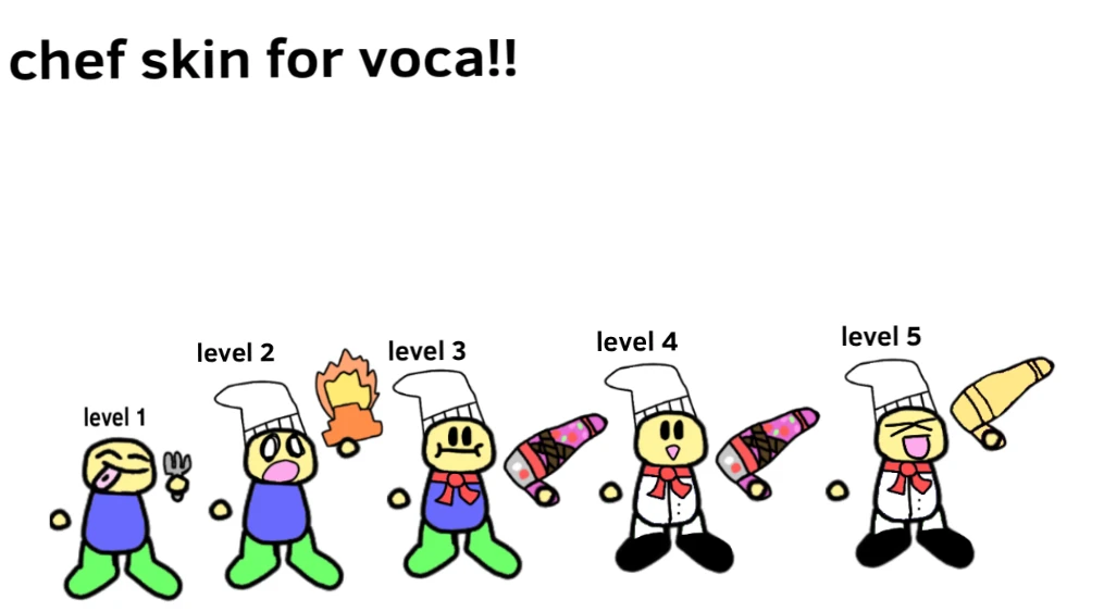 I got some inspiration from @Cocoarabbitexists to make a make a cake skin for voca! :D | Fandom