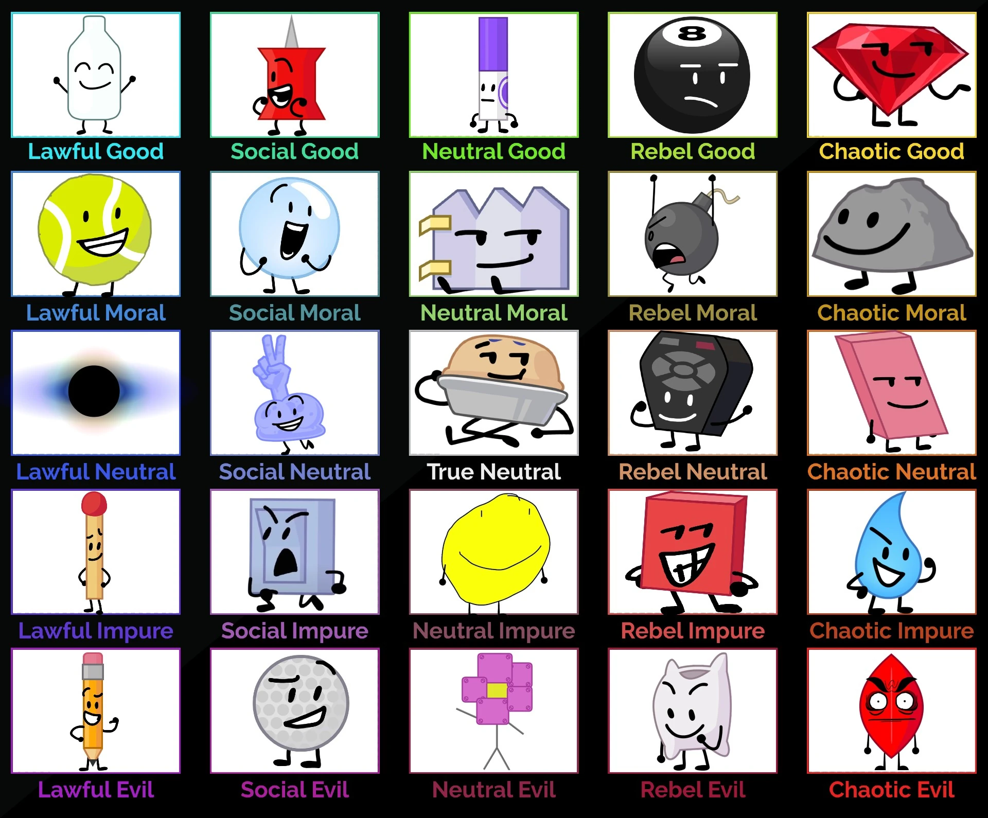 made my own bfb alignment chart | Fandom