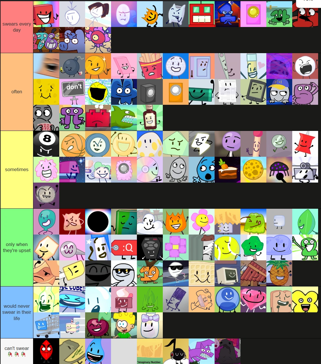 bfdi tierlist but its based on how often they would use swears | Fandom
