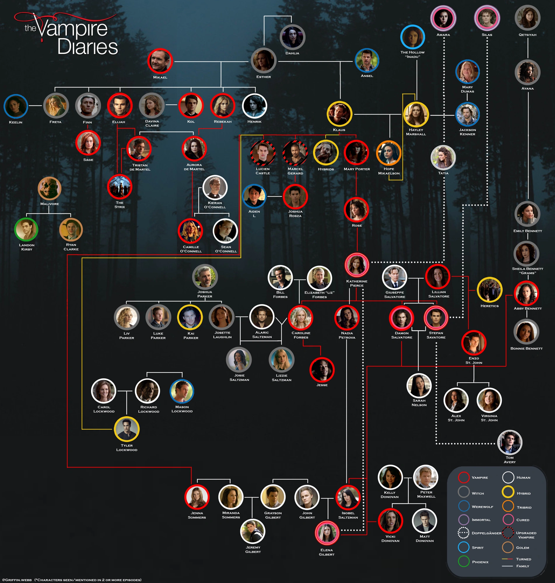 Bloodlines | Fandom