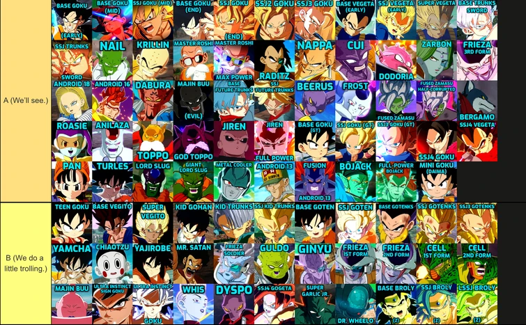 My final Sparking Zero mains list, in the form of a tier list | Fandom