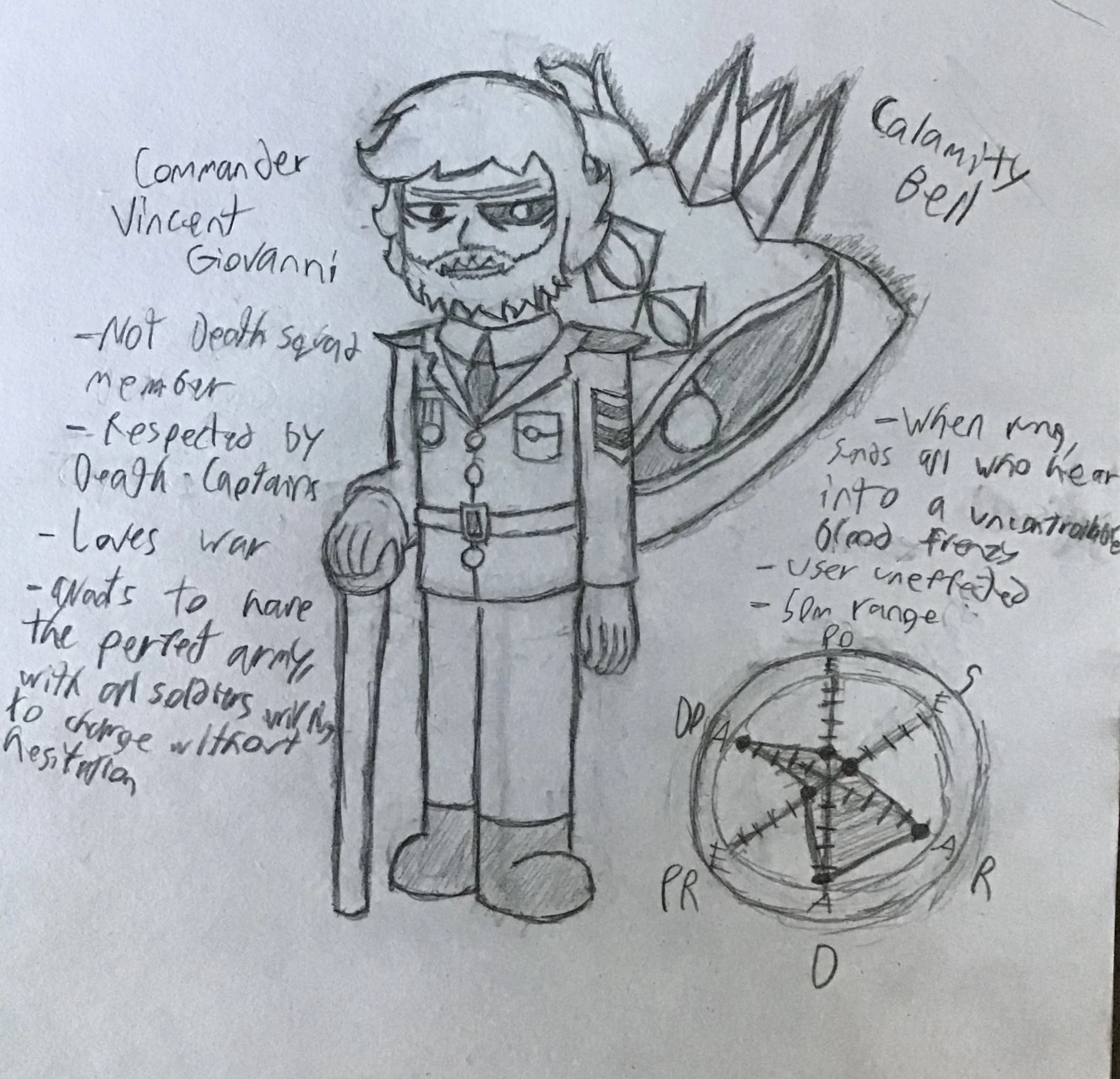 Another new Oc with a stand | Fandom