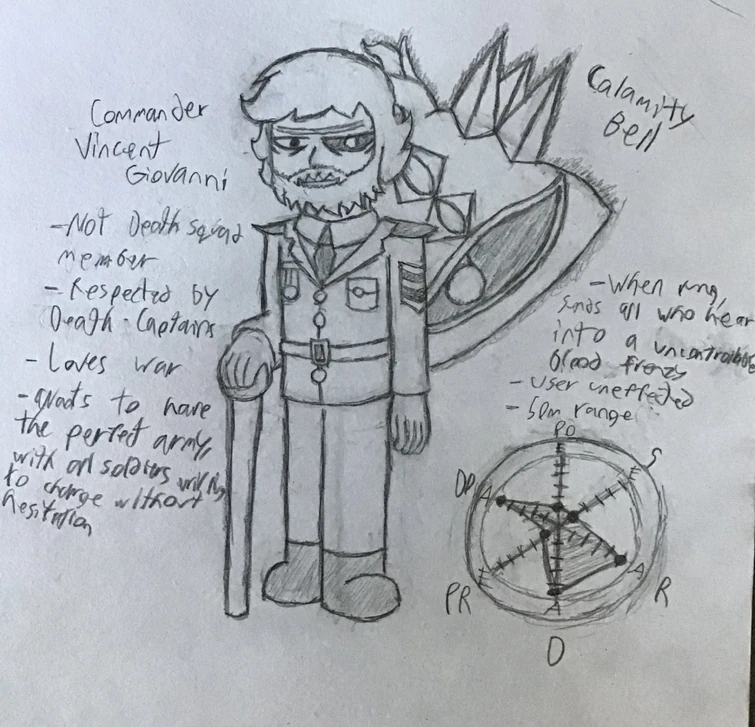 Another new Oc with a stand | Fandom