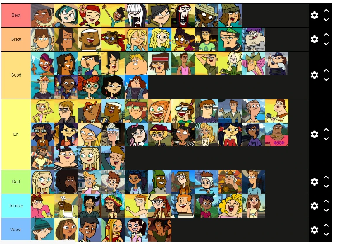 My ratings on each TD character | Fandom