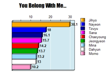 how would TWICE sing YBWM by Taylor Swift (fixed ver.) | Fandom