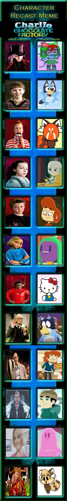 Charlie and the chocolate factory recast meme | Fandom