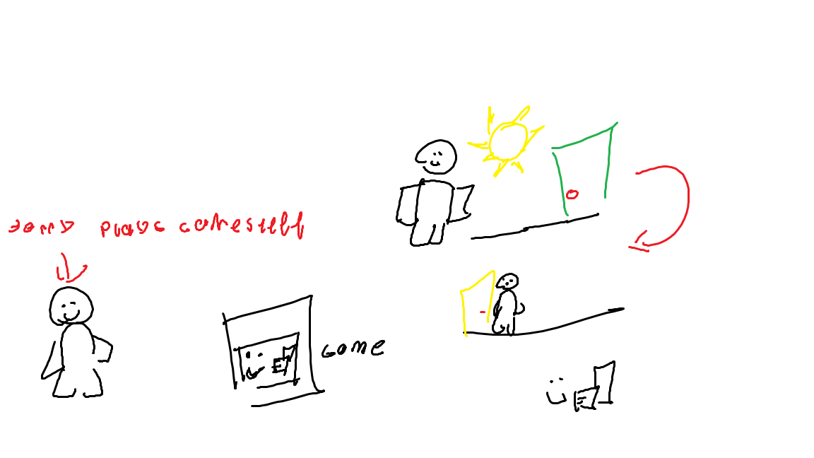 watched an ARG video and got inspired | Fandom