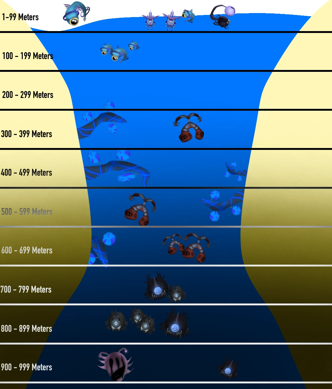 Where would the other aquatic animals go? | Fandom