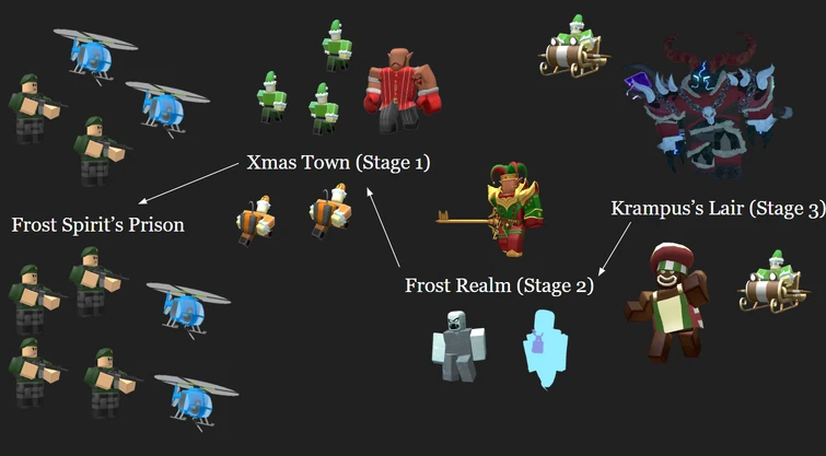 Discuss Everything About Tower Defense Simulator Wiki | Fandom