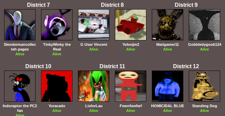 hi im copying goofy uncle and making a hunger games simulation | Fandom