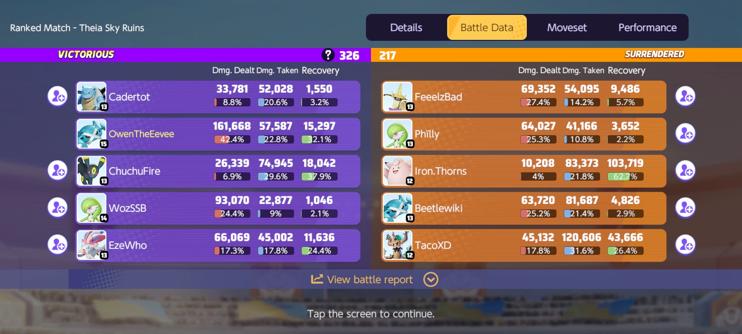 What I've been up to | Fandom