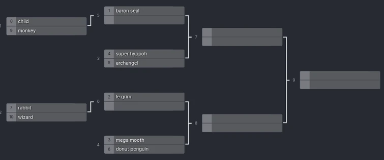 what is the most fav colossal enemy (round 1 fight 1) | Fandom
