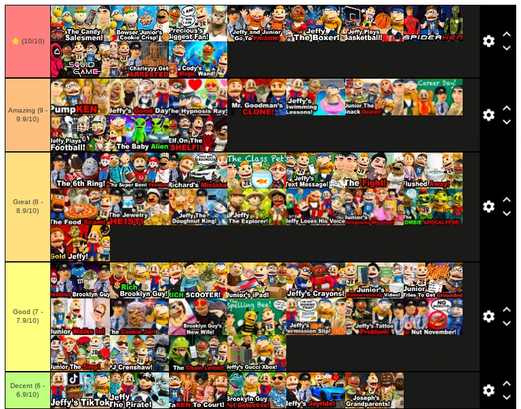 2021 SML Tier List (Gummy Edition) | Fandom
