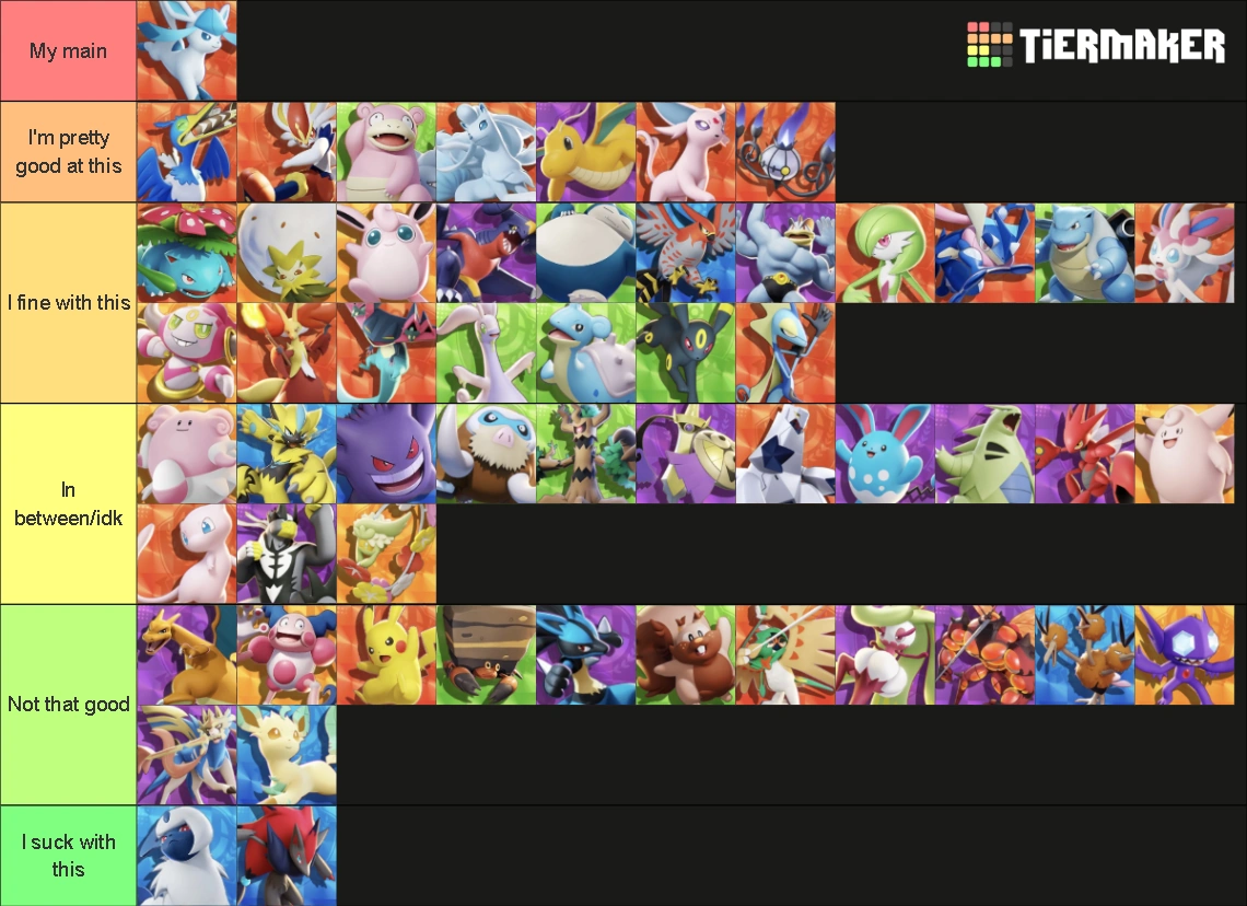 My Pokemon Unite tier list based on how good I play as the pokemon | Fandom