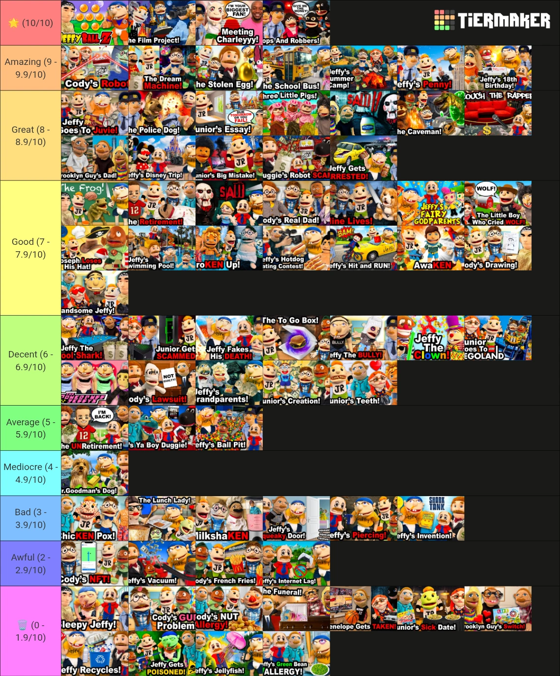 Jeffy Gets Arrested has been placed in Great, vote where to put Cody's ...