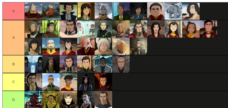 My personal TLOK character tier list | Fandom