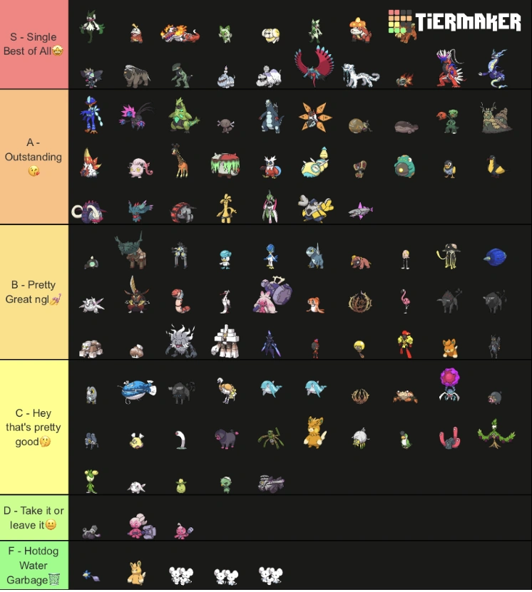 Updated Tier list of Gen 9 | Fandom