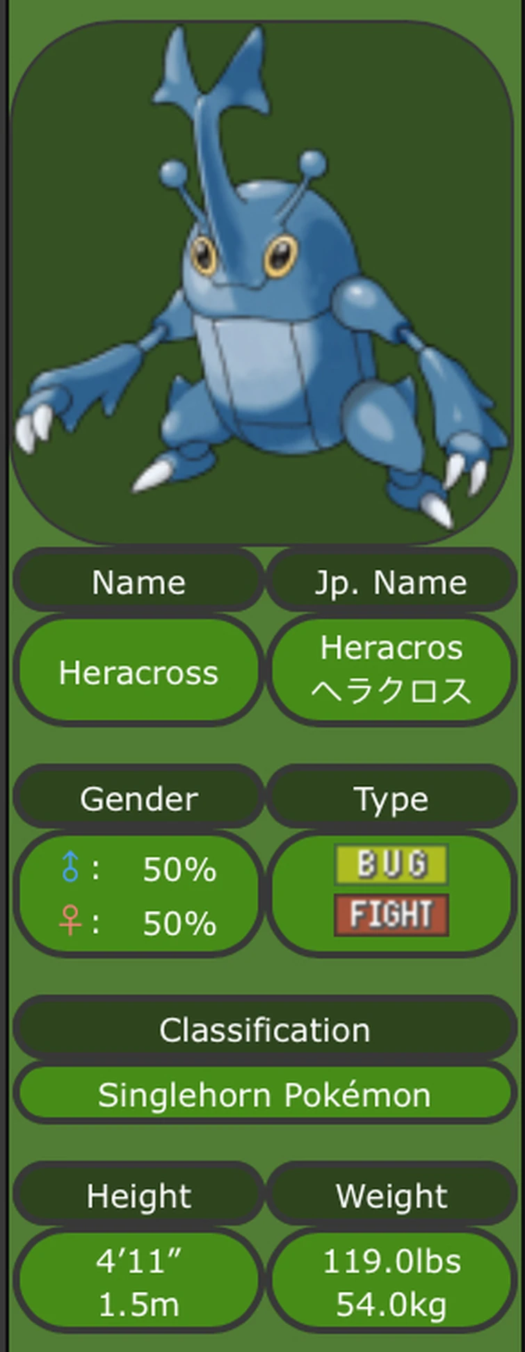 Mega Alpha Pokémon | Fandom